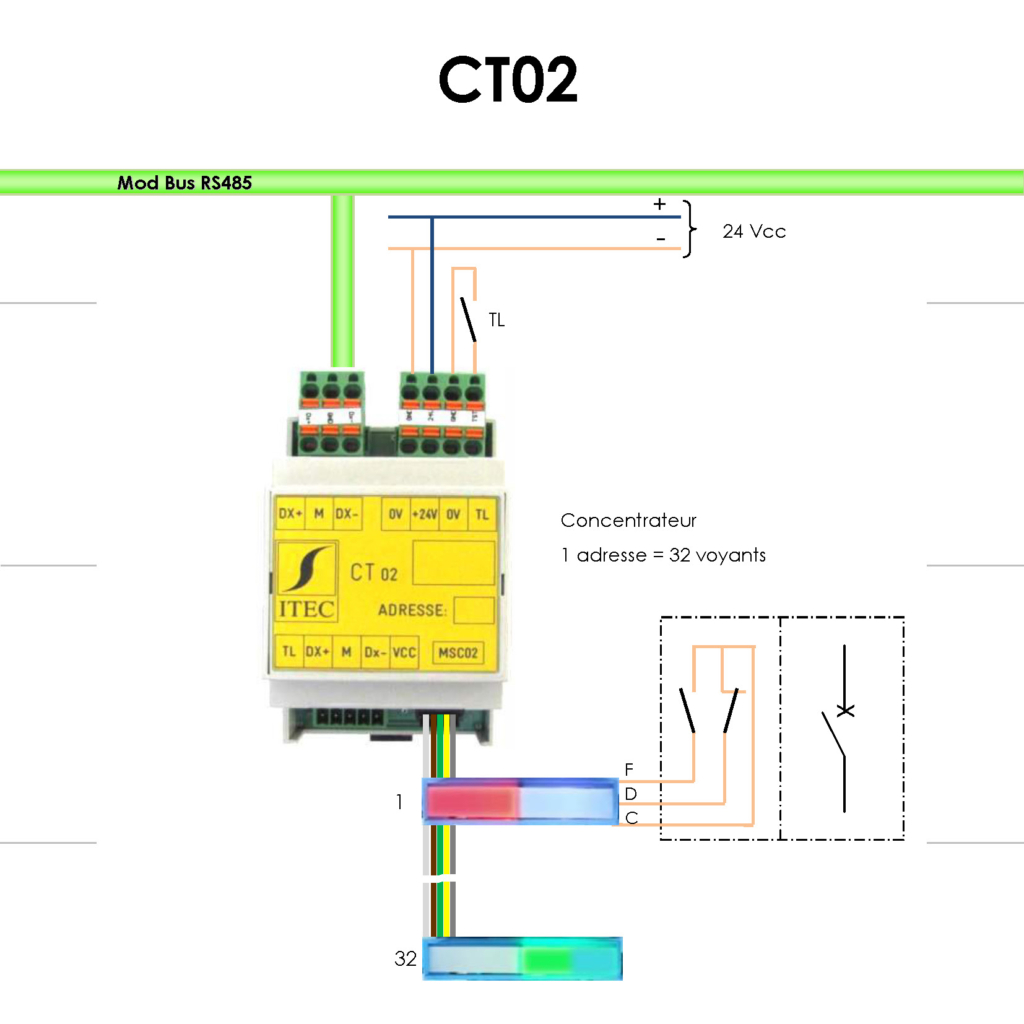 Concentrator for MSC02N